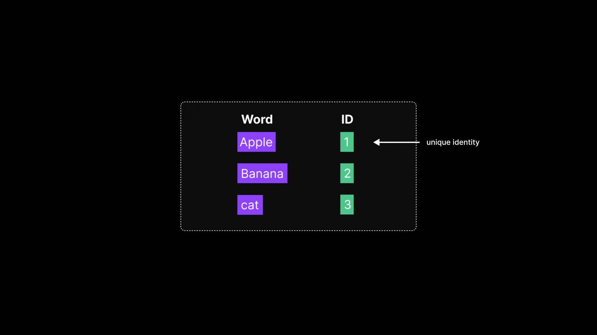 From Words to Vectors: Understanding Word Embeddings in NLP