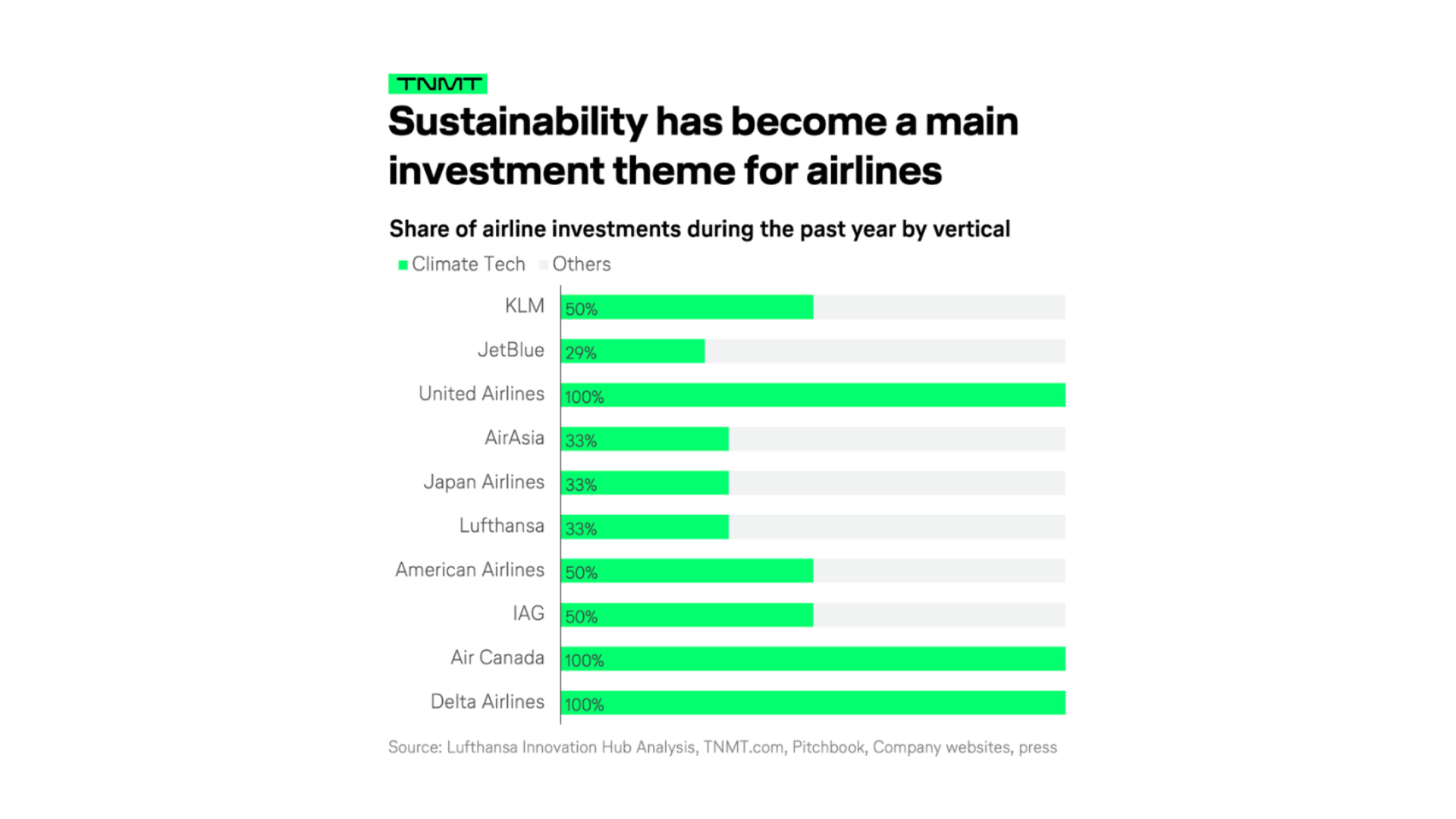 Understanding Sustainable Aviation in 40 Charts (Plus, Case Studies!)