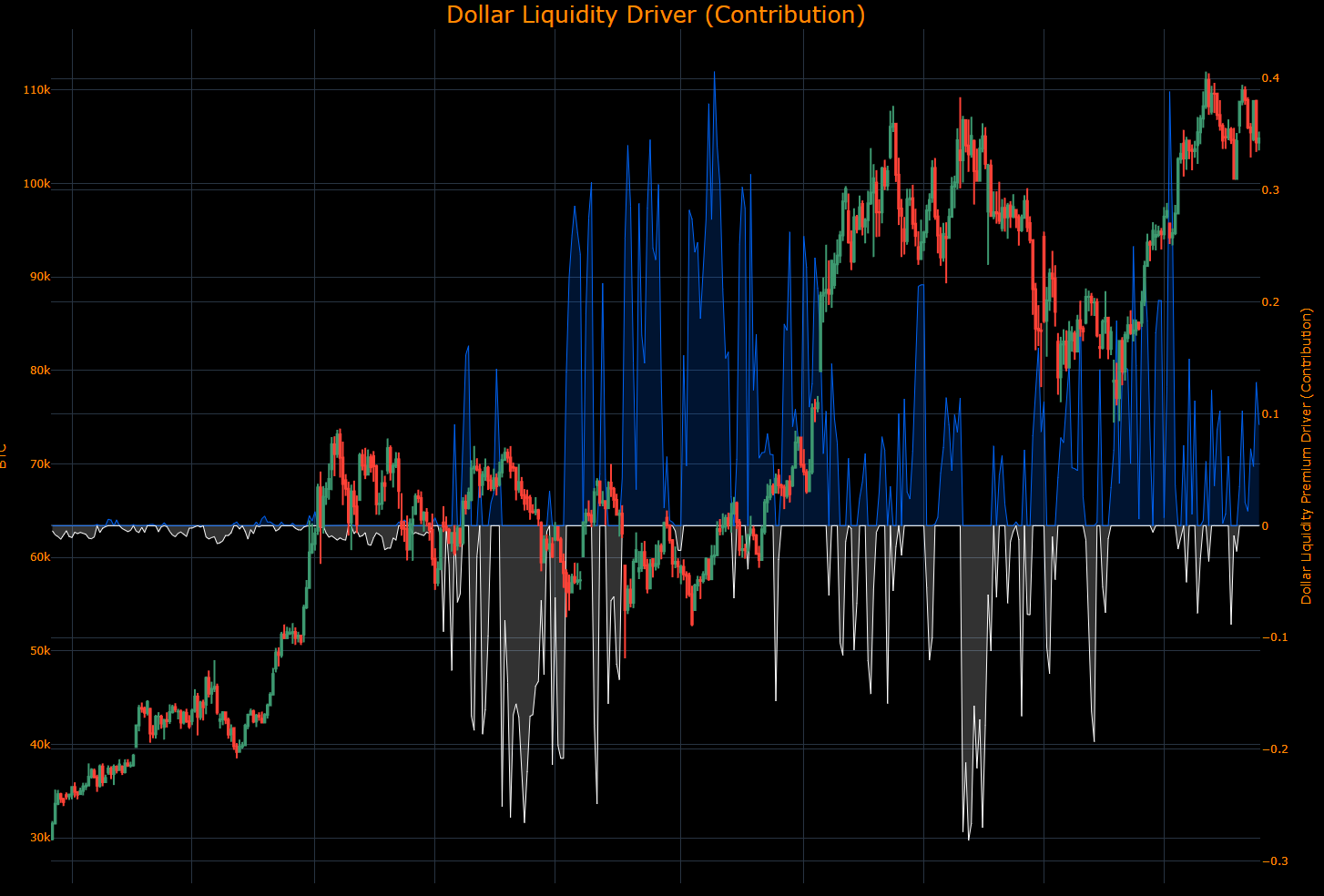 Macro Regime Tracker: FOMC Flows - Capital Flows