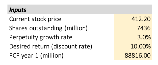 Reverse DCF Model - Compounding Quality
