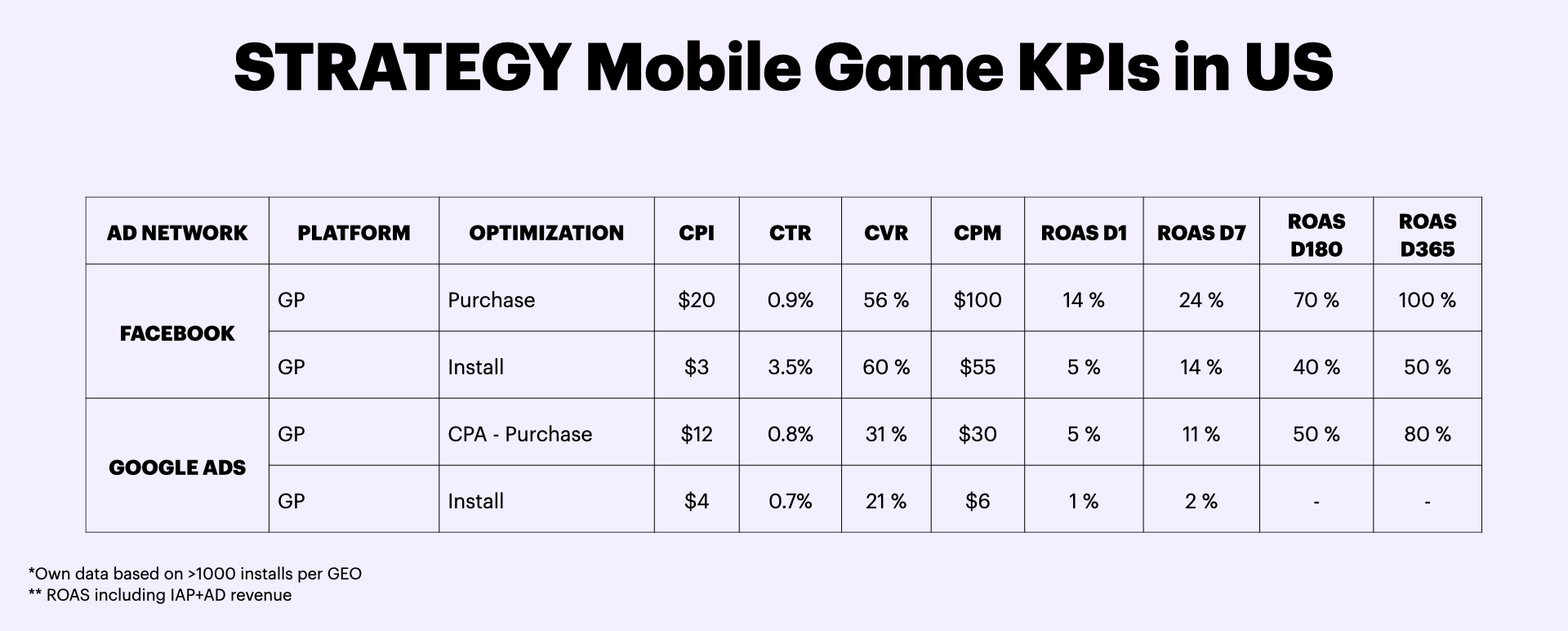 How to soft launch a mobile game in 2024? Benchmarks & Real data inside!