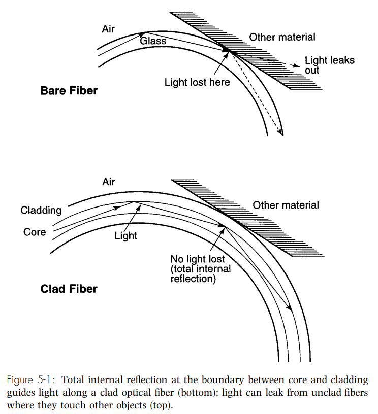 The Long Road to Fiber Optics - by Brian Potter