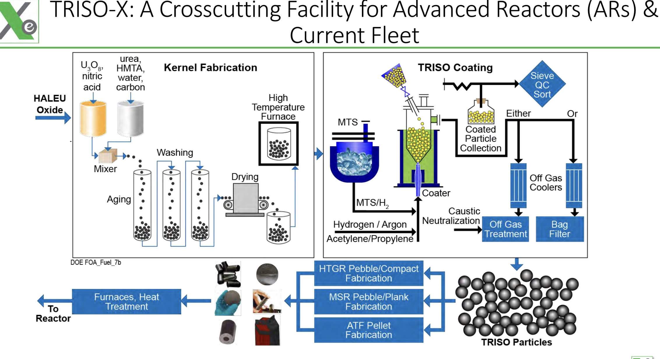 What’s so hot about TRISO? - by Angelica Oung - Elemental