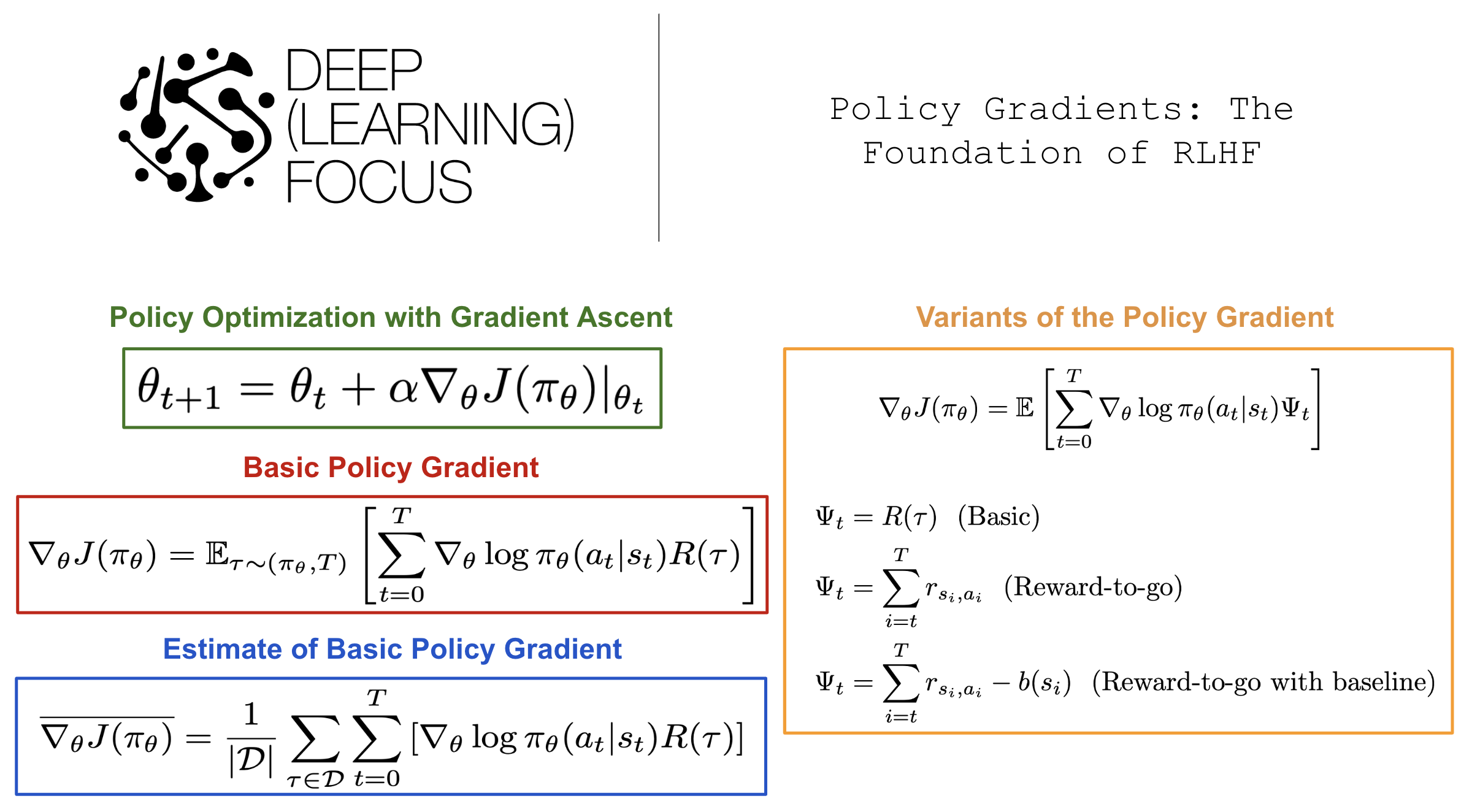 Policy Gradients: The Foundation of RLHF
