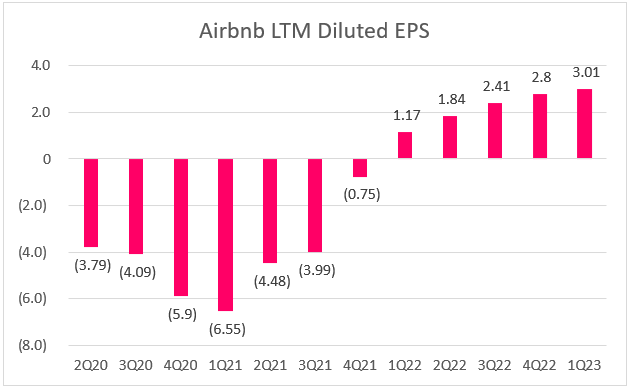 AirBnB: Defying the Disruptor's Deflation Dilemma