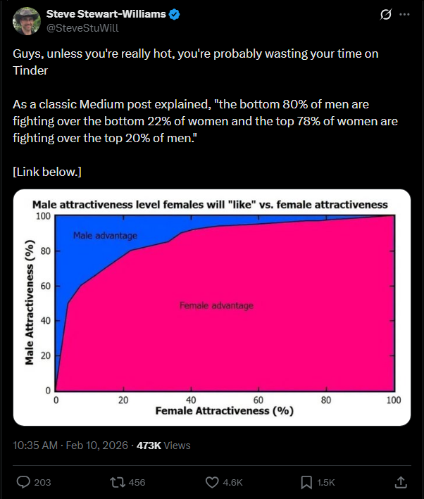 What is hypergamy? Then and now.