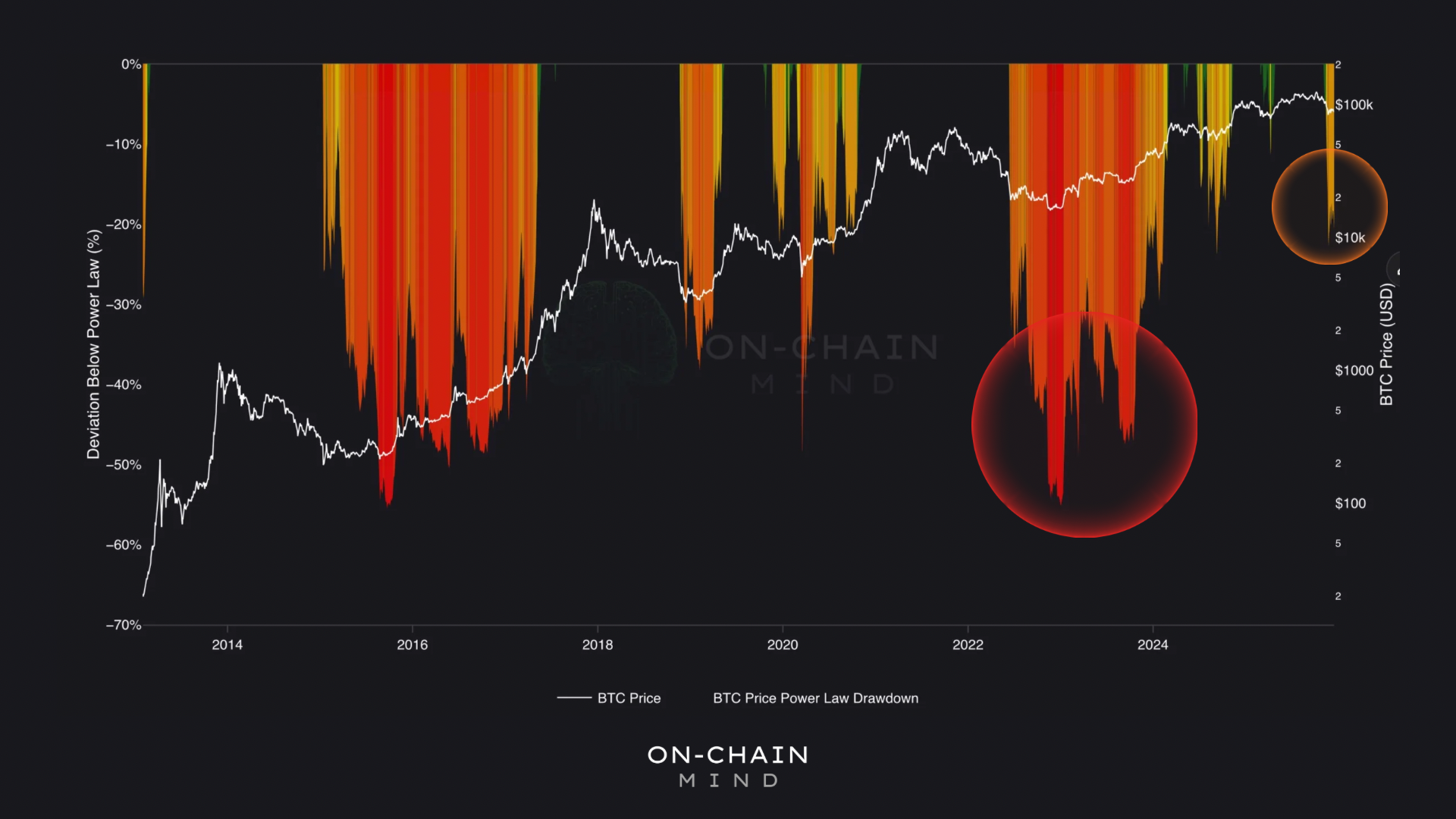 Why This Drawdown Matters Less Than You Think