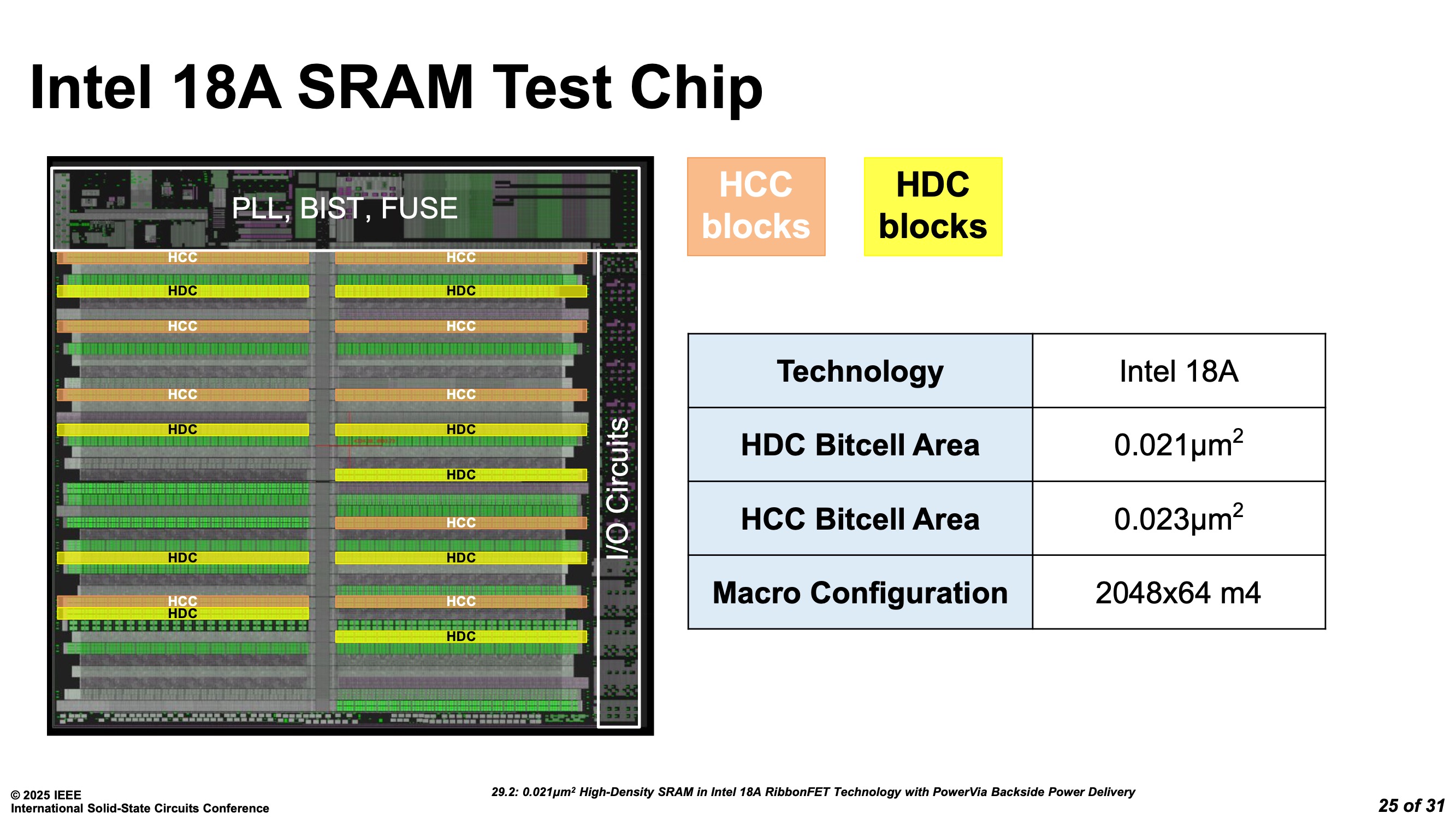 Intel’s Secret Weapon: The 18A Process and Its Bold Comeback