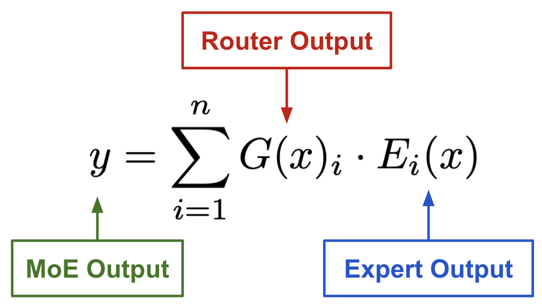 Mixture-of-Experts (MoE): The Birth and Rise of Conditional Computation