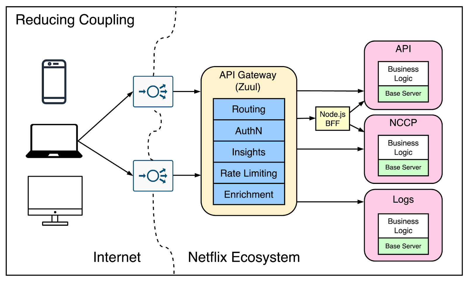 A Brief History of Scaling Netflix - ByteByteGo Newsletter