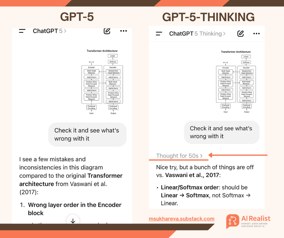 GPT-5 Disappoints - by Maria Sukhareva - AI Realist
