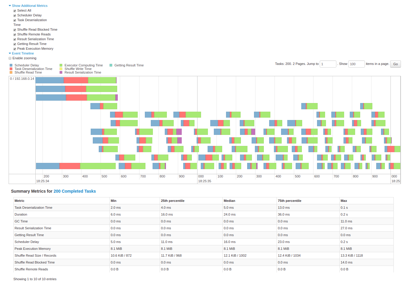 A Deep Dive into Apache Spark Partitioning #1