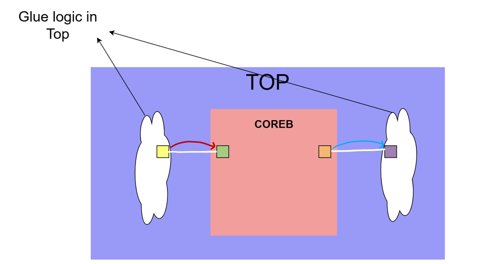 Hierarchical Scan Part 2 - Vidisha’s Substack