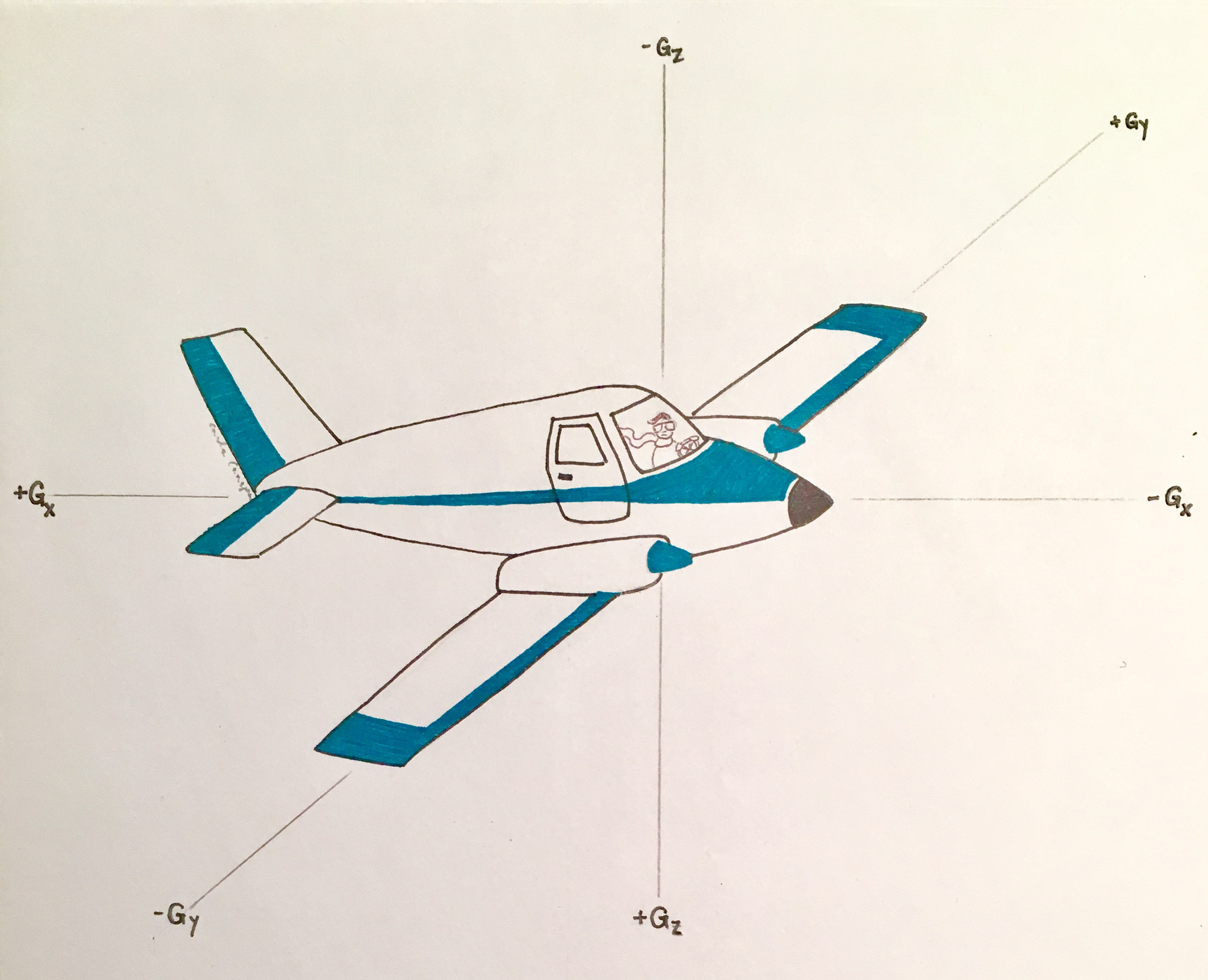 ICU Physiology in 1000 Words: Fighter Pilots!