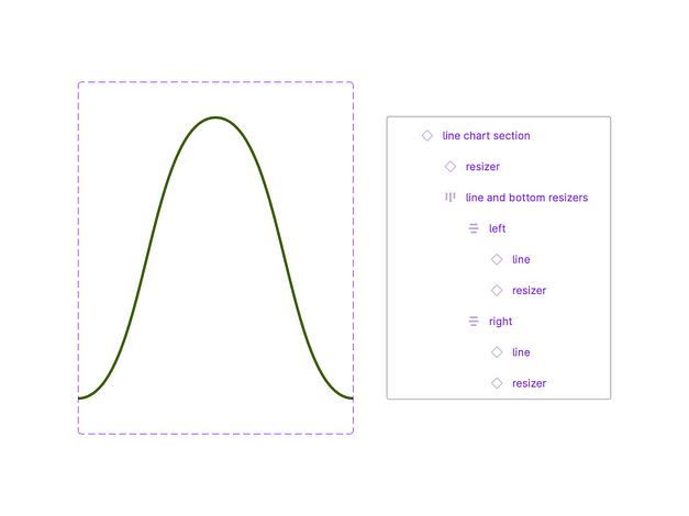 Creating customizable chart components in Figma