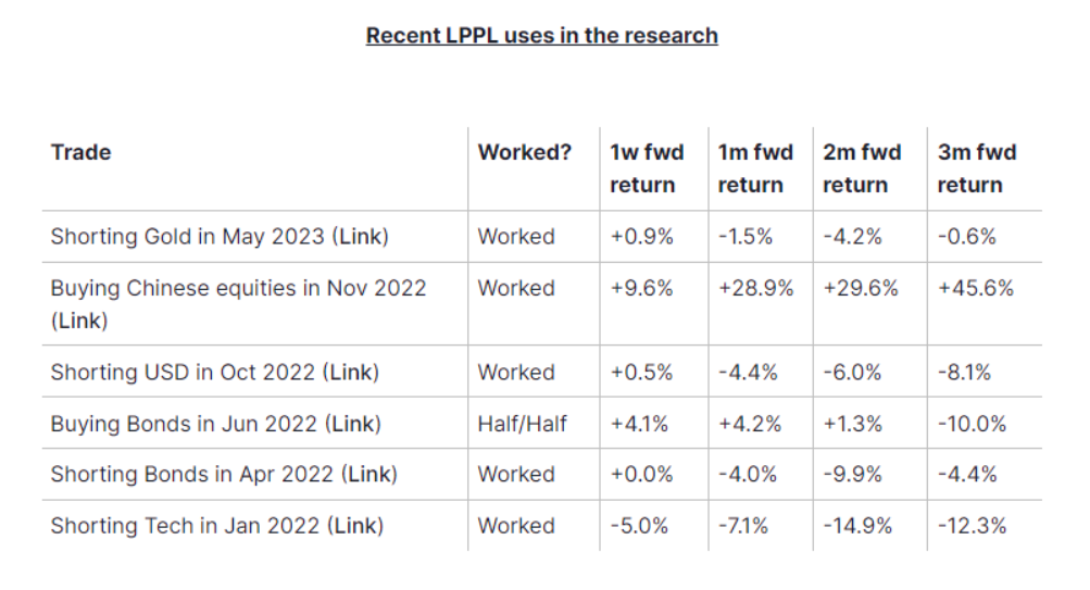 The LPPL (Log-Period Power Law) Model: An Essential Guide