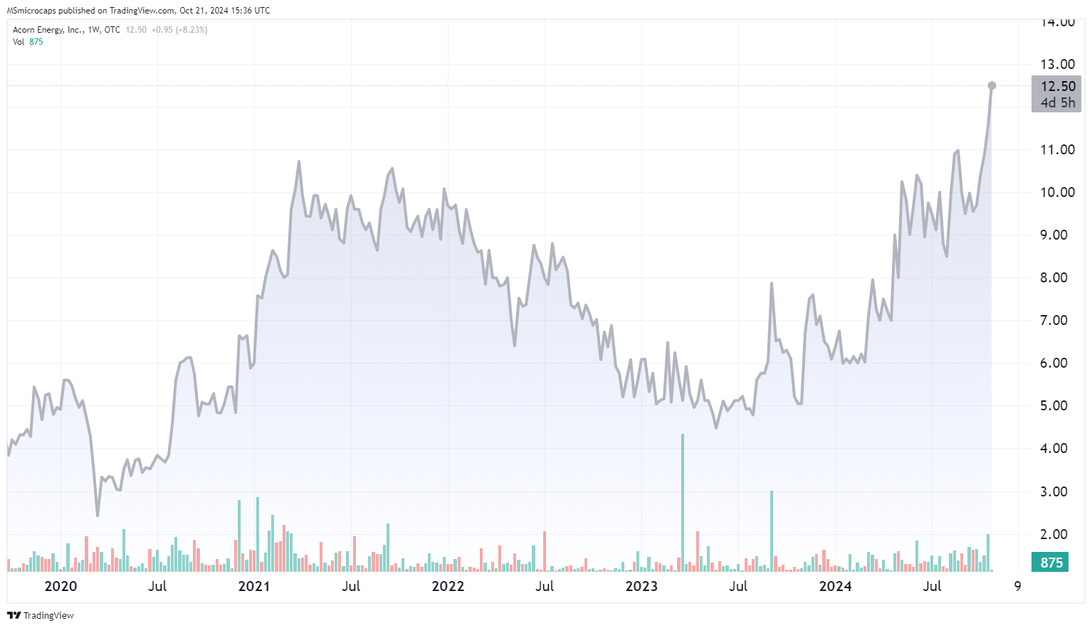 Cliff Note #100 - by MS Microcaps LLC
