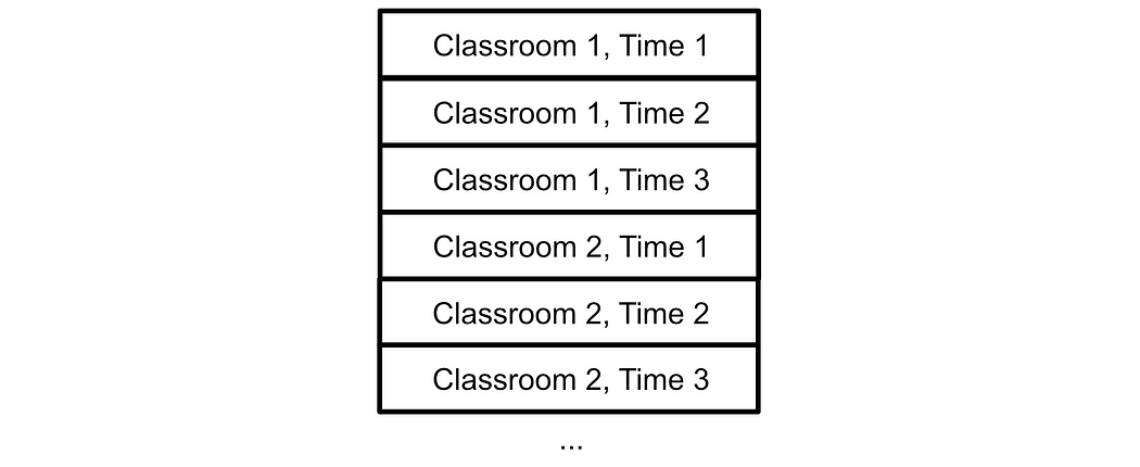 Genetic Algorithms — Intuitively and Exhaustively Explained