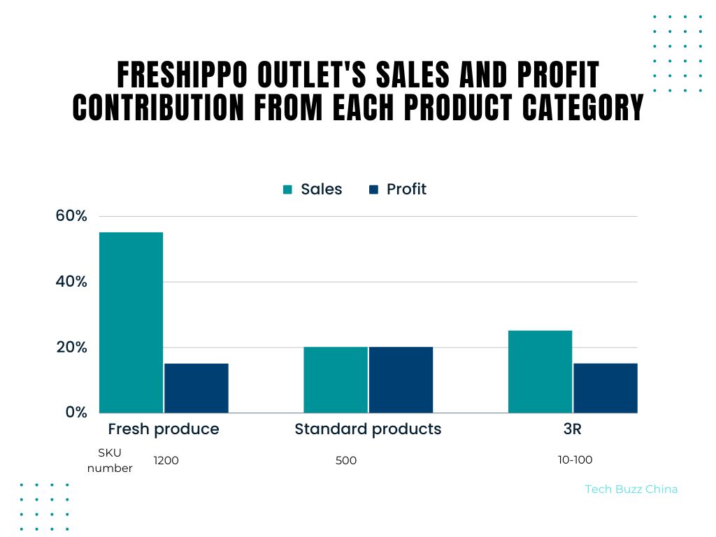 Redefining Fresh: Alibaba's Freshippo and the New Frontier in Grocery ...