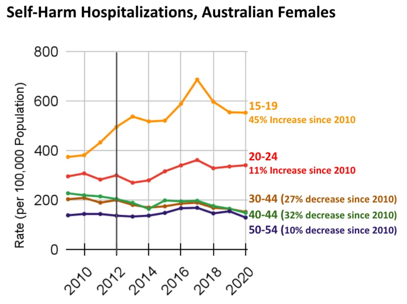 Book review: The Anxious Generation - by Ben Chugg