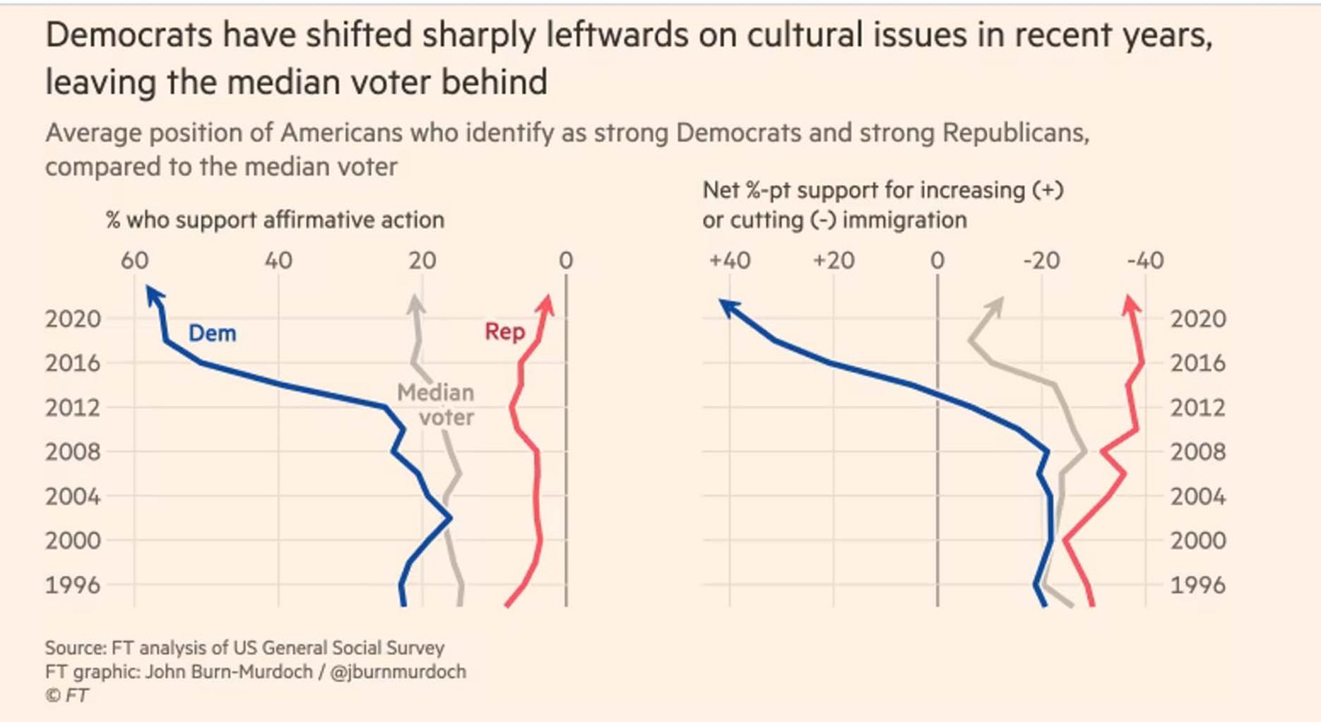 The Democratic Strategist – Political Strategy for a Permanent ...