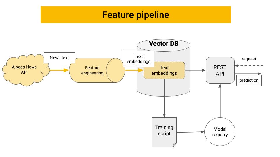 Fine Tuning Pipeline For Open Source Llms Part 2