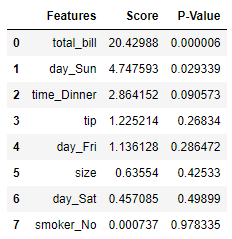 How to Perform Feature Selection with Scikit-Learn