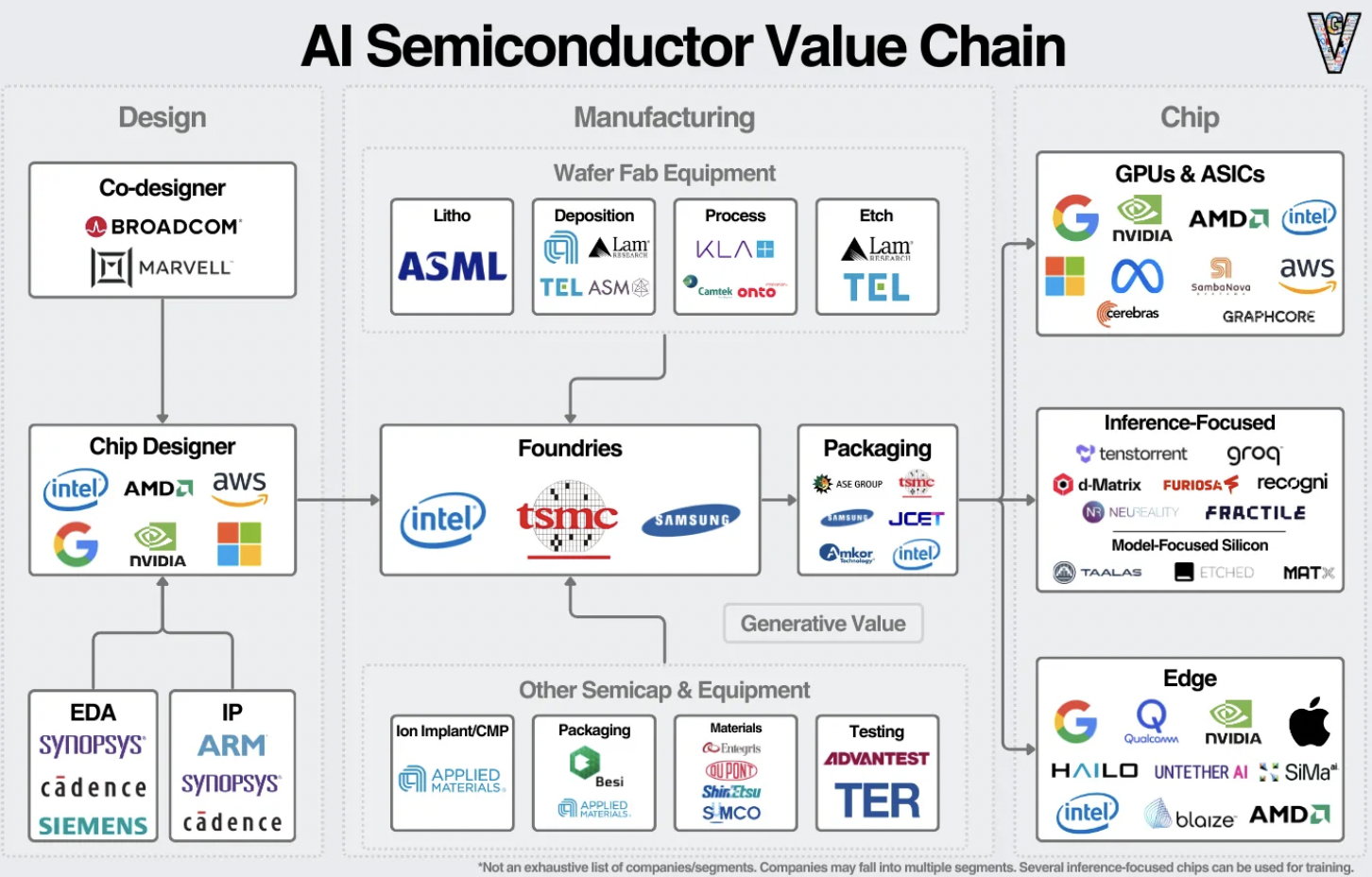 $ASML: Semiconductor Leadership Amidst Global Challenges
