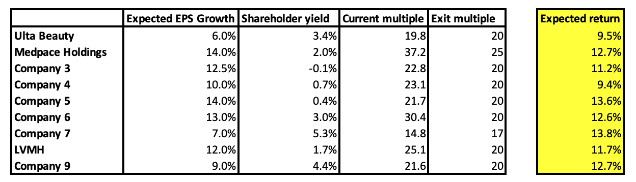 Portfolio Update - Compounding Quality