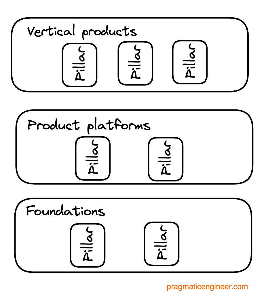 Inside Figma’s Engineering Culture - by Gergely Orosz