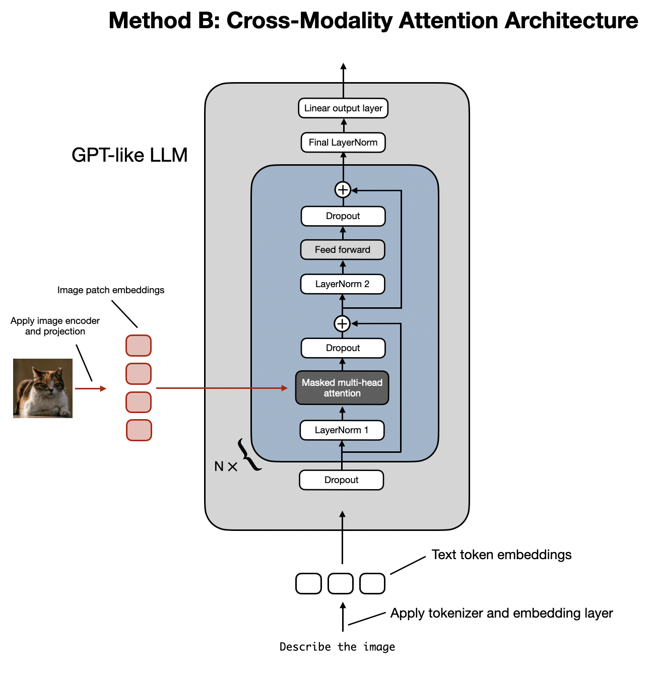 Understanding Multimodal LLMs - by Sebastian Raschka, PhD