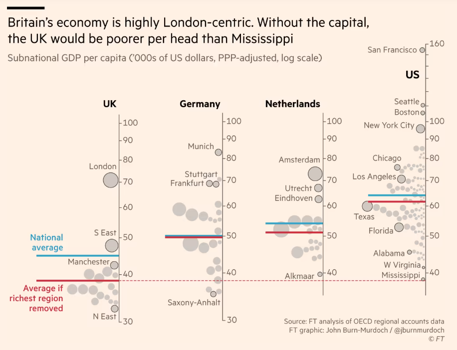 Decline of Great Britain: A Cautionary Tale