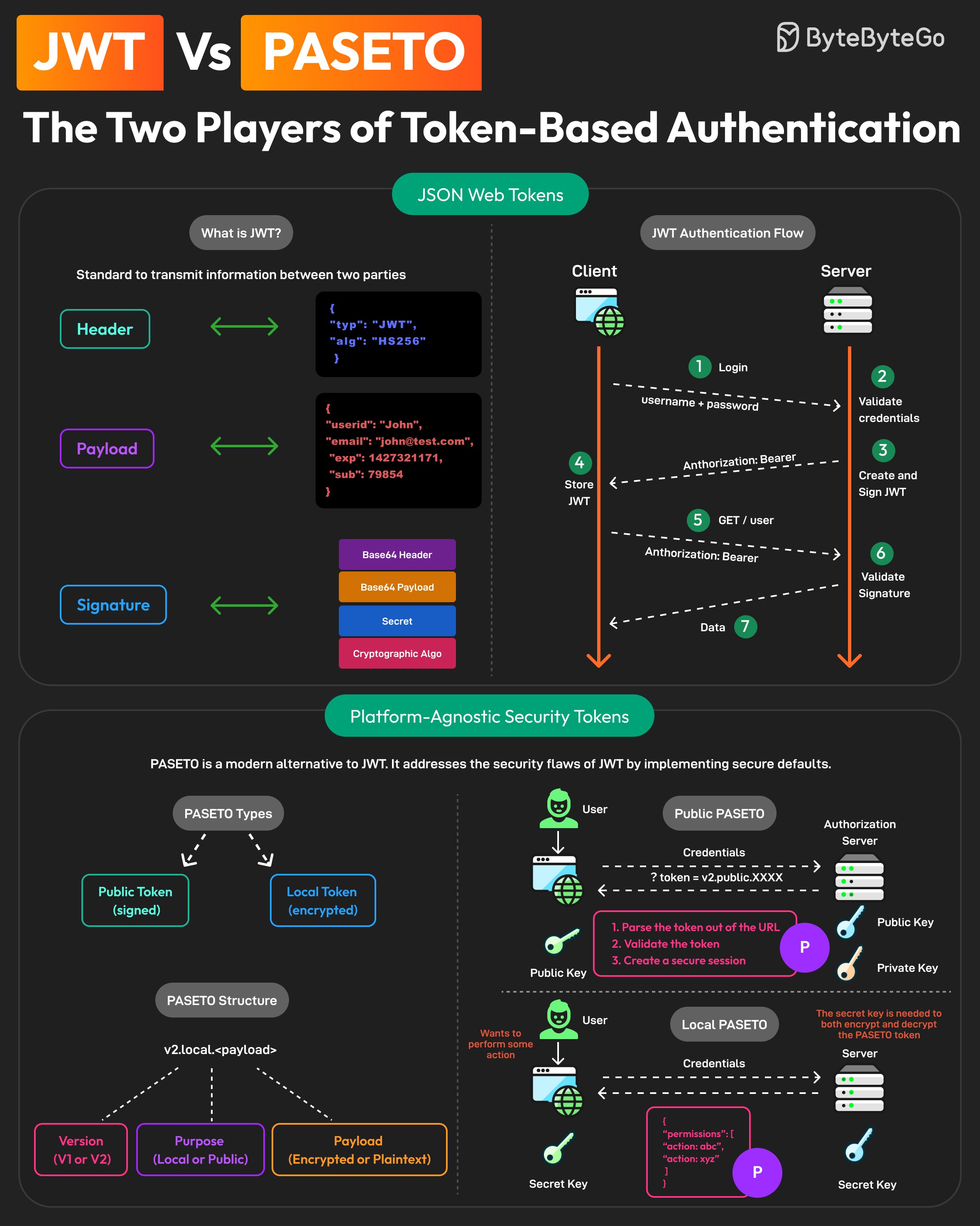 EP177: The Modern Software Stack - ByteByteGo Newsletter