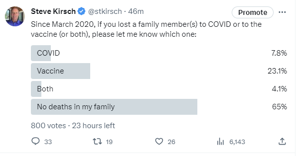 How accurate are X polls? Let's find out!