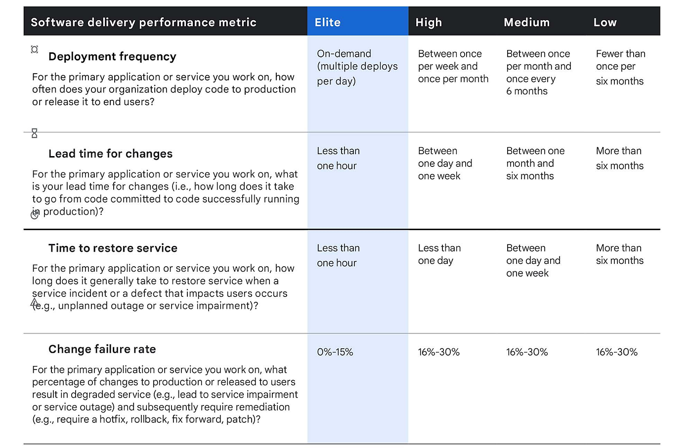 Effective Release Management An Ultimate Guide