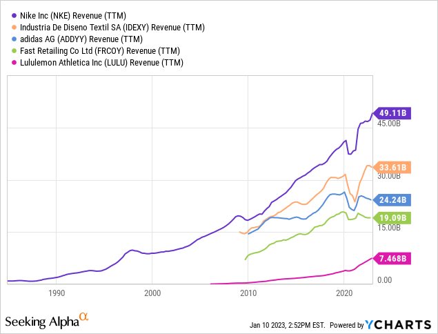 👟 Nike: Just getting it done - by App Economy Insights