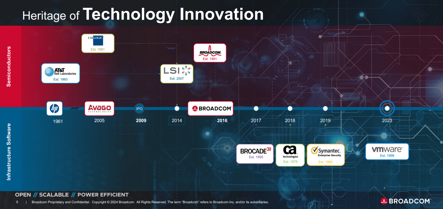 Broadcom ($AVGO) Deep Dive: Where AI and Hyperscalers Converge
