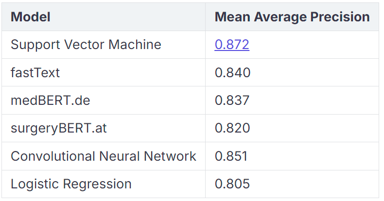 Support Vector Machines Explained Simply