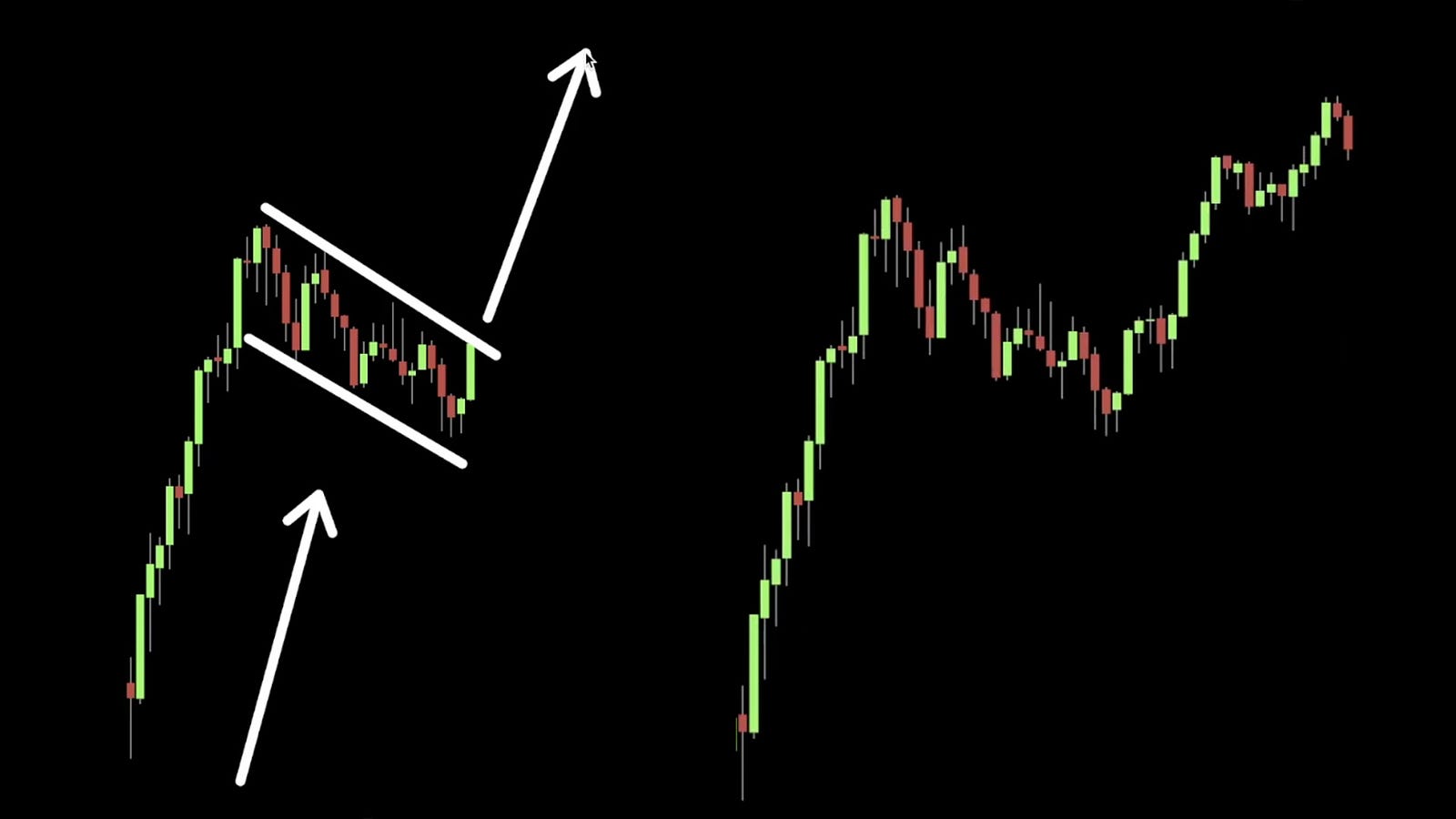 How to Trade Triangles, Wedges, and Channels: 6 Proven Strategies