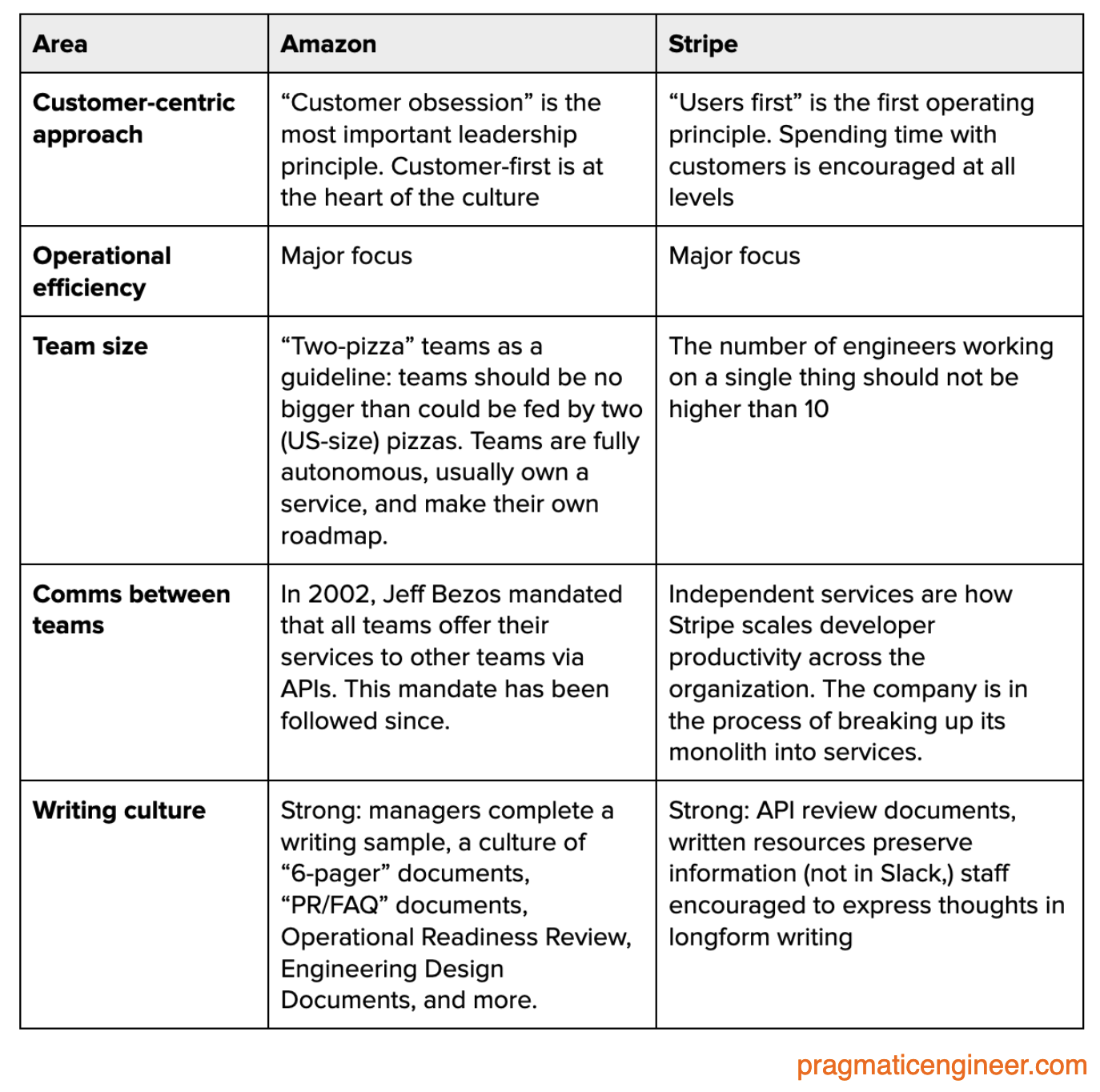 Inside Stripe’s Engineering Culture: Part 2