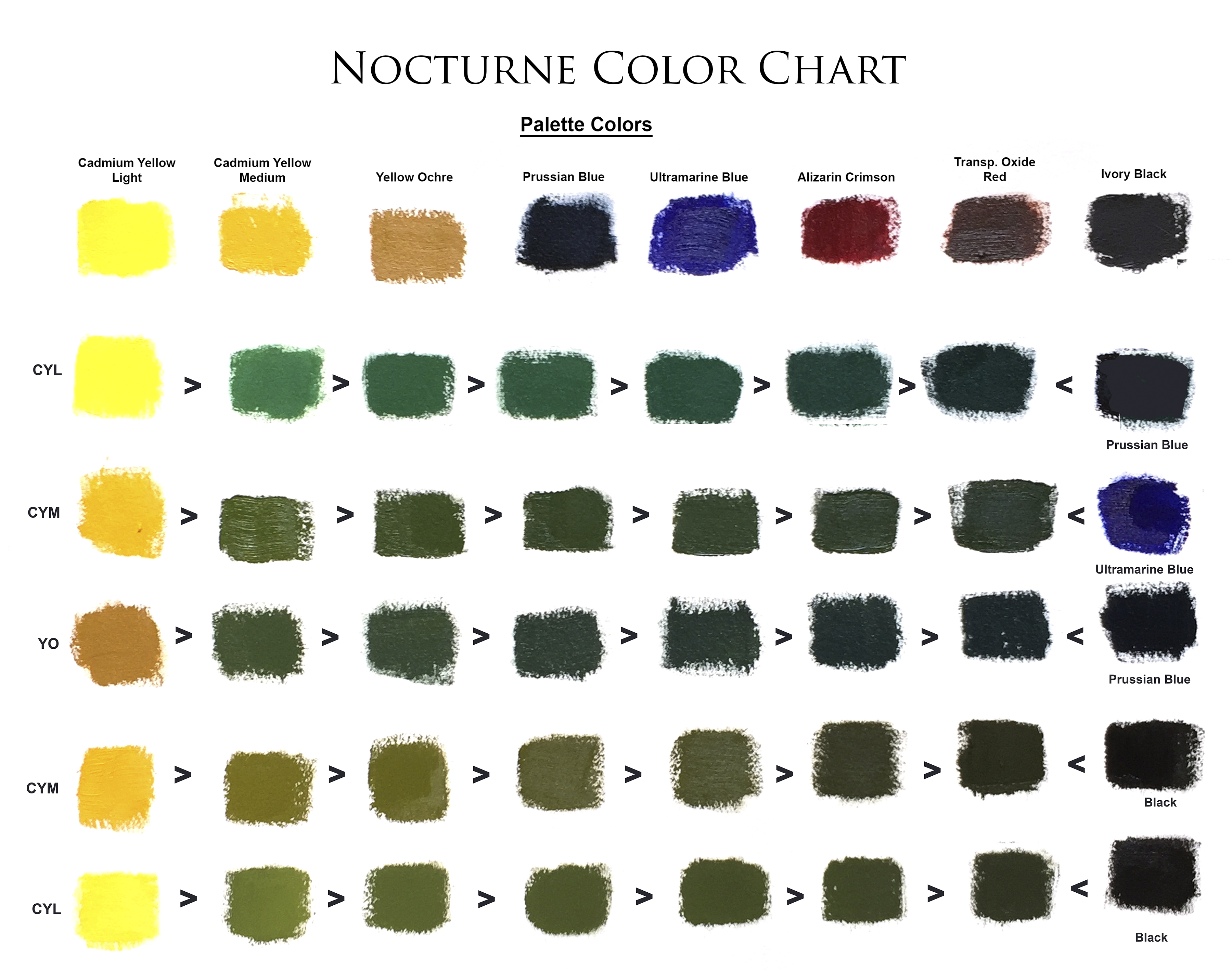 The Science of Nocturne Portray - Artshow24