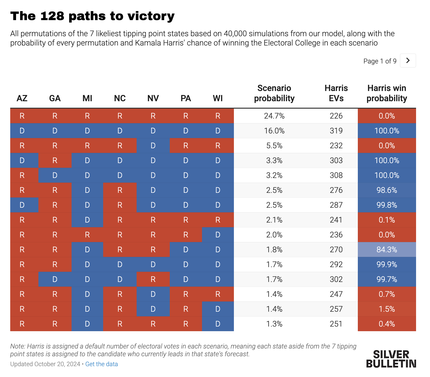 Nate Silver on Substack: "For paid subscribers, we've also added yet ...
