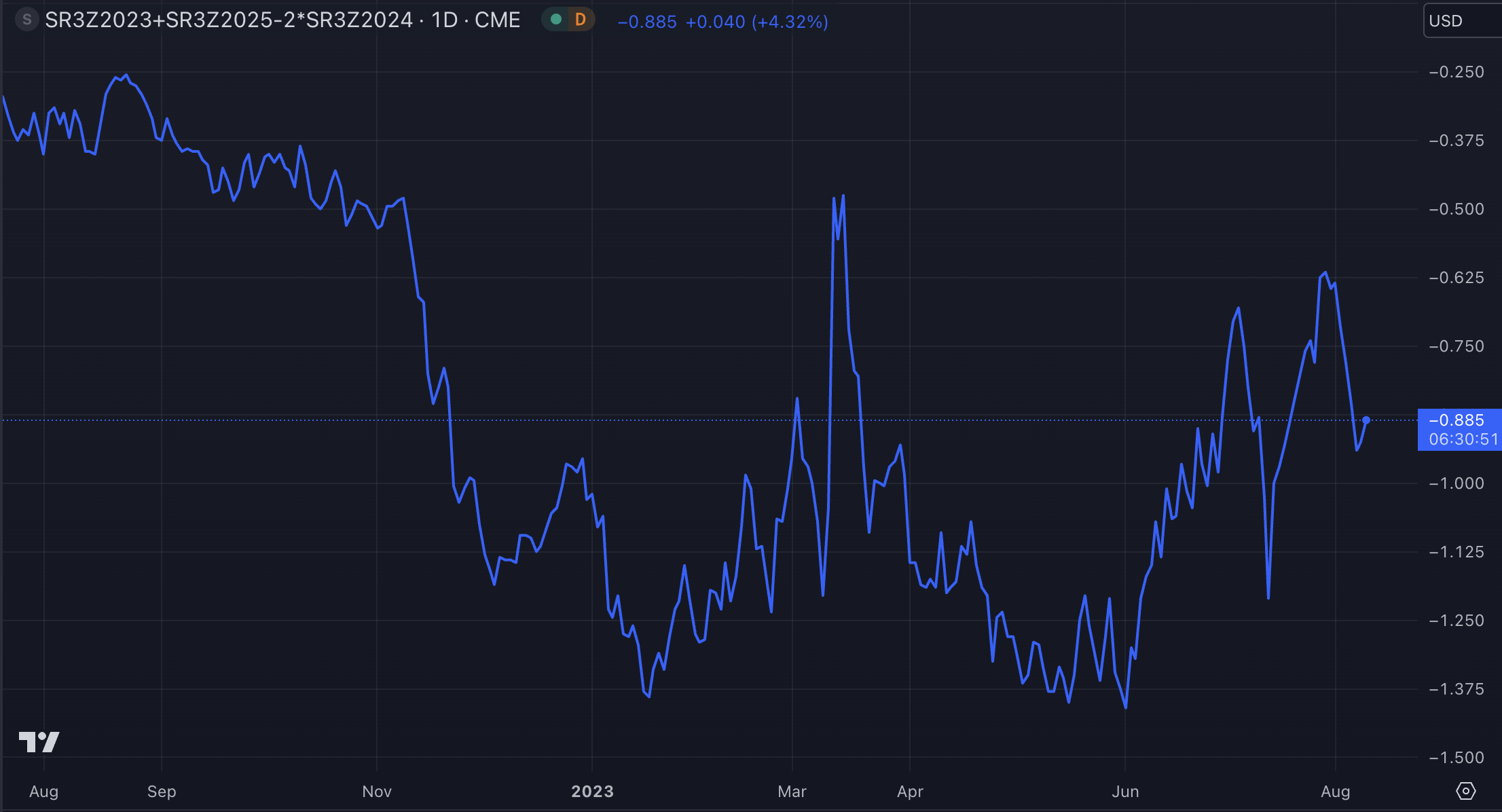 A Guide To Short-Term Interest Futures (STIR)