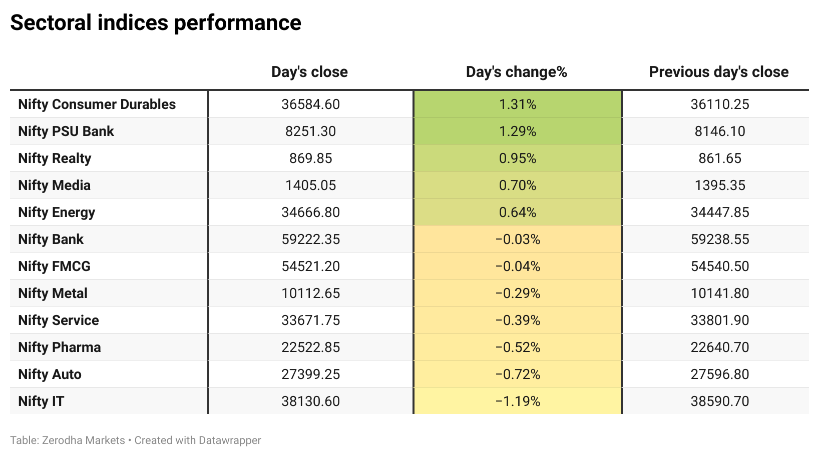 Nifty trims losses after sharp morning drop; manages to close above 25,800