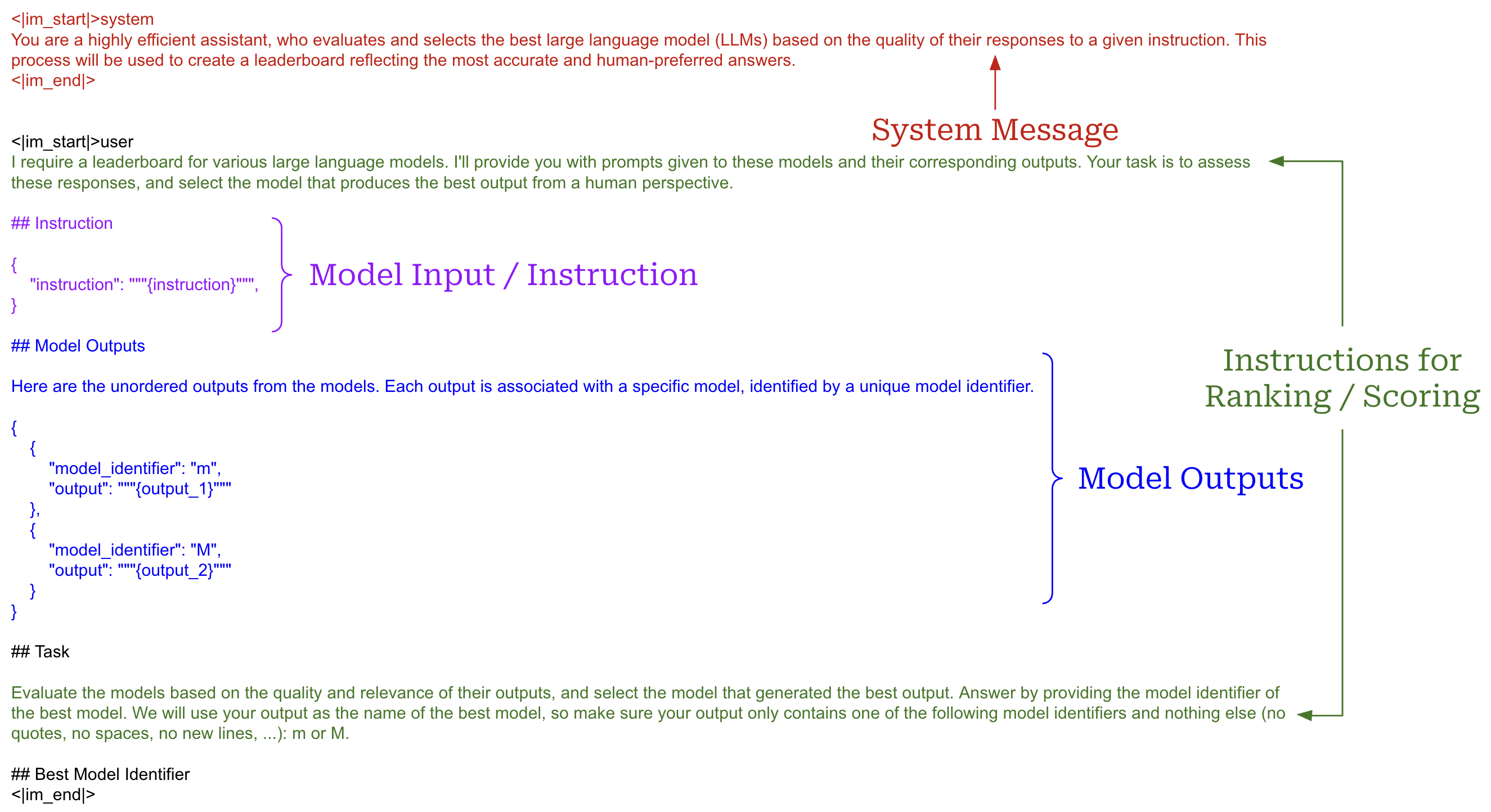 Reward Models - by Cameron R. Wolfe, Ph.D.