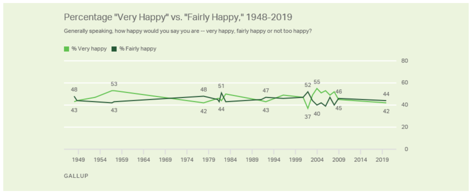 You can't be too happy, literally - by Adam Mastroianni