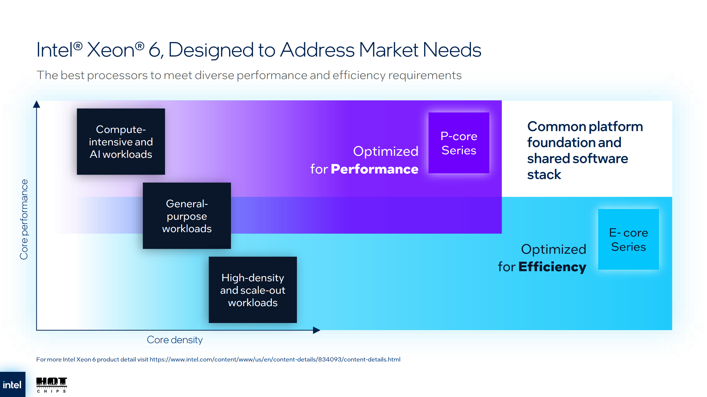 Intel's Clearwater Forest E-Core Server Chip at Hot Chips 2025