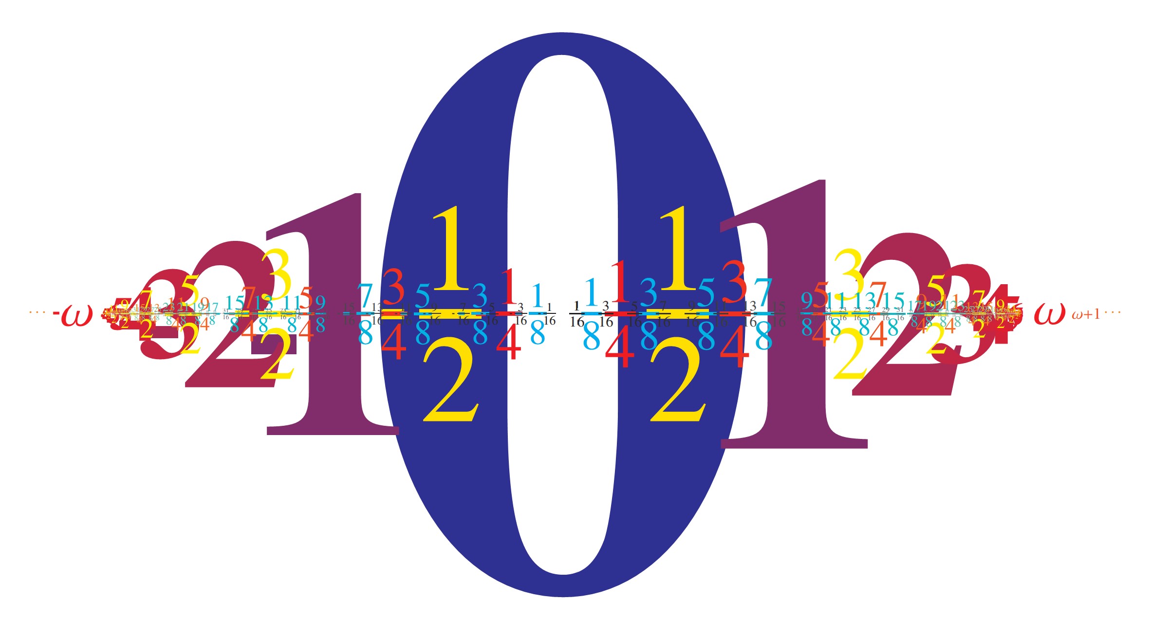 The surreal numbers - by Joel David Hamkins