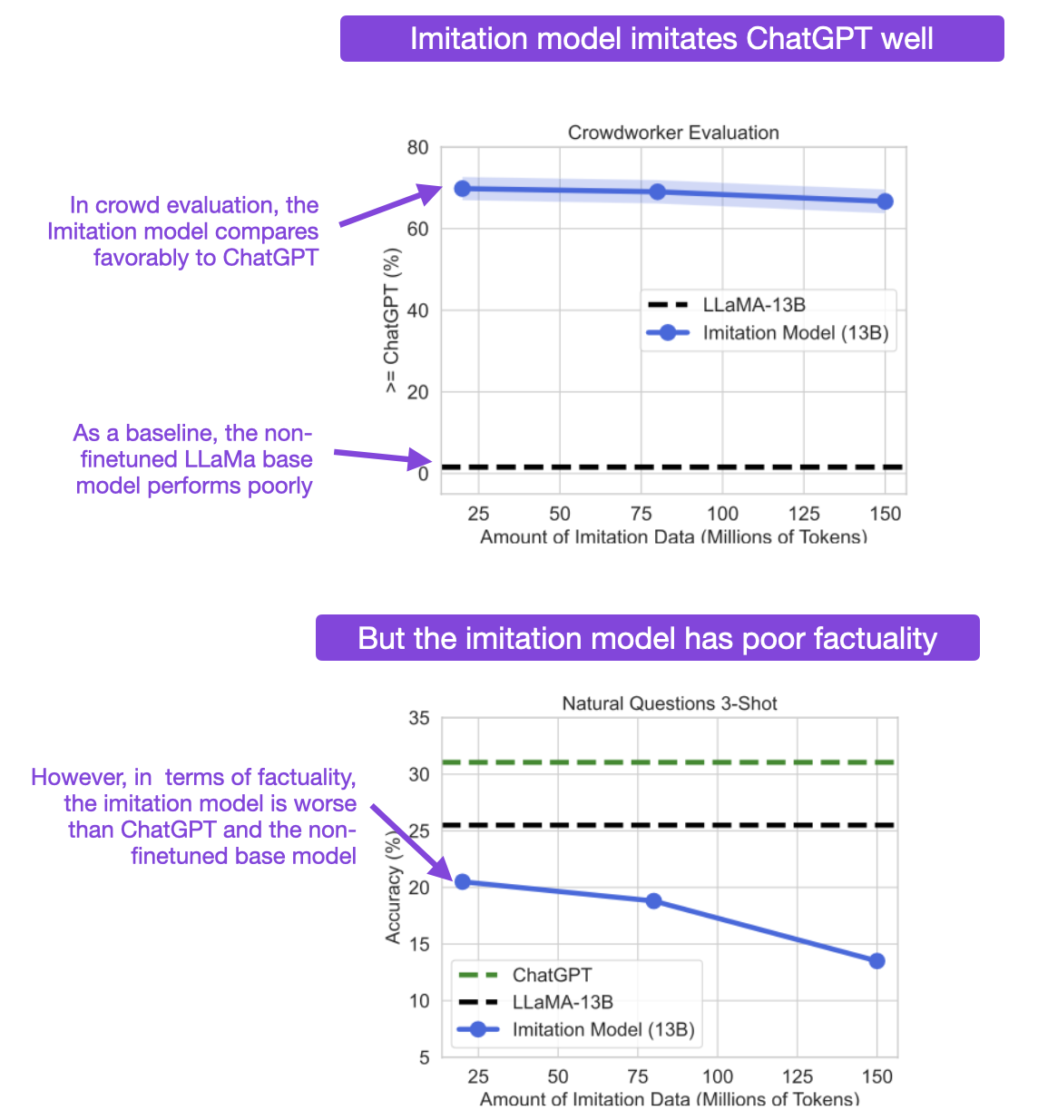 LLM Tuning & Dataset Perspectives