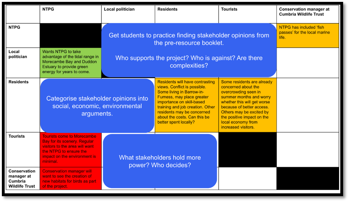 What’s the Wisdom On? Getting ready for the 2026 Issue Evaluation for ...